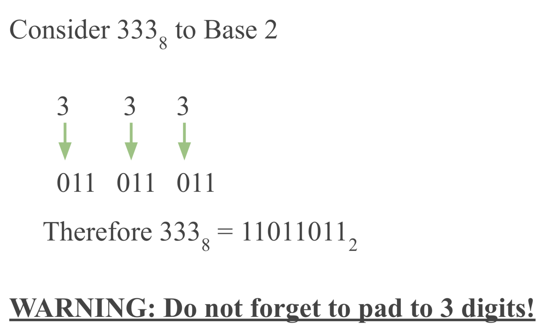 Computer Science Number Systems
